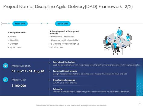 Agile Dad Process Powerpoint Presentation Slides Presentation Graphics Presentation