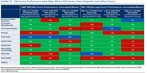 What Can Esg Investors Expect From The Consumer Sectors Rbccm