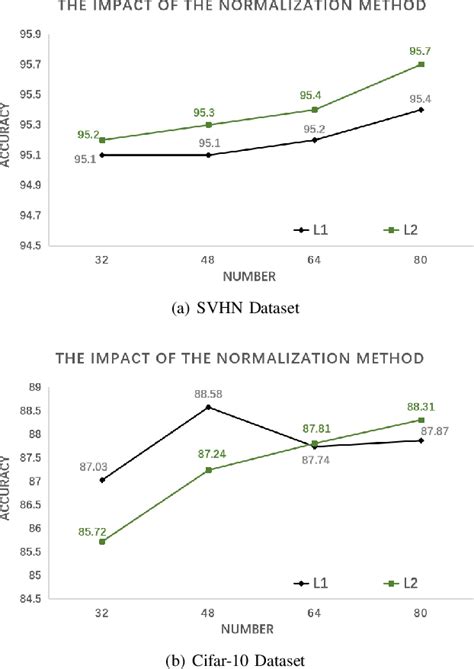 figure 5 from data free model stealing attack based on denoising