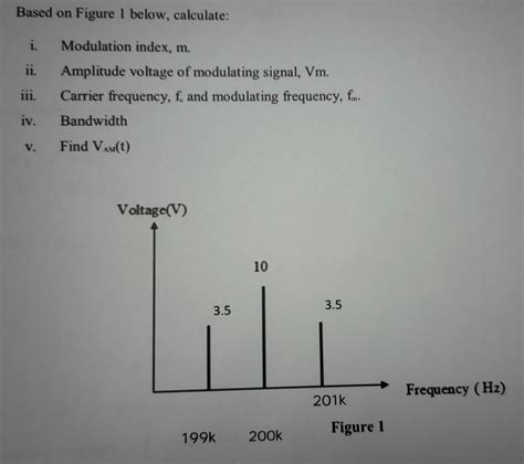 Solved Based On Figure Below Calculate I Modulation Chegg