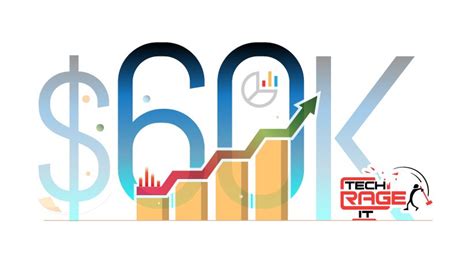 Rewst On Linkedin How Tech Rage It Saved 60k A Year Automating New User Onboarding With