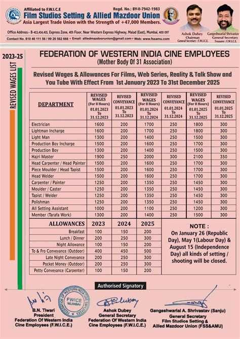 Vikas Introductory Note On Revised Wages And Allowances 20232025 For