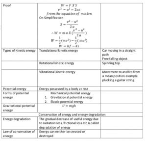 Physics Formula ICSE Class Standard Chapter Wise ICSEHELP