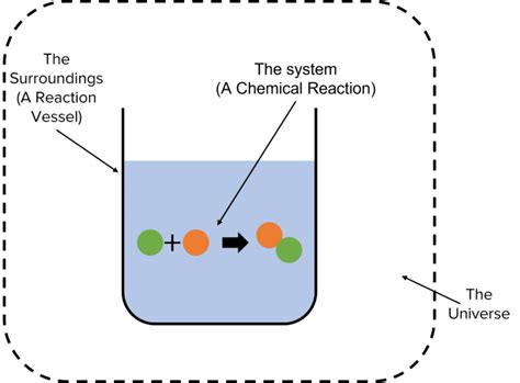 Endothermic Reaction Definition