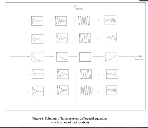 Solved How Would I Reproduce This Graph In Matlab With The