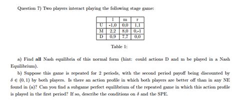 Two Players Interact Playing The Following Stage Chegg
