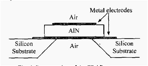 Figure 1 From A Sub 100 Spl Mu W 1 9 Ghz Cmos Oscillator Using Fbar Resonator Semantic Scholar