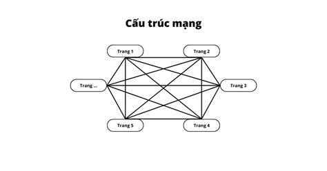 C U Tr C Website Nhanism