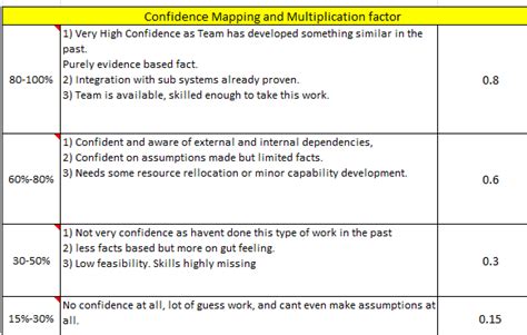 Prioritization Problem By Satyajeet