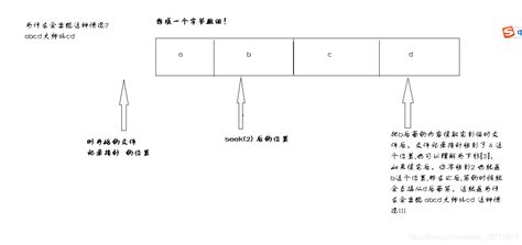 randomaccessfile类 randomaccessfile移到一个文件的确定位置 csdn博客