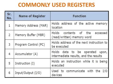 lec 04 computer hardware cpu and memory 1 1 pptx