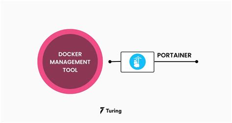 Must Have Docker Tools For Developers In