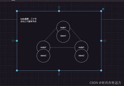 Redis集群cluster搭建redis Cluster配置 Csdn博客