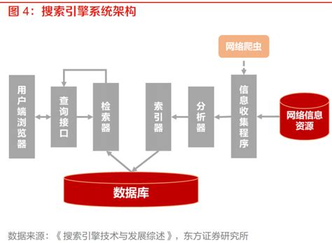 数据库行业分析：国产数据库百花齐放，搜索引擎数据库风口已至 财经头条