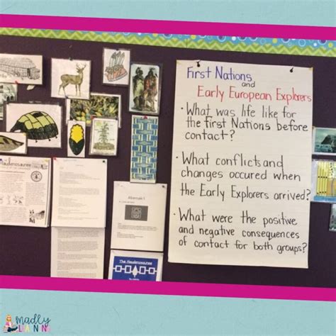 Using Wonder Walls For Effective Inquiry Based Classroom Discussions
