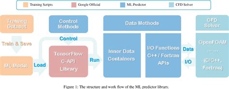 Table 4 From Nnpred A Predictor Library To Deploy Neural Networks In