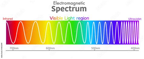 Photo Art Print Visible Electromagnetic Spectrum Diagram LuckySoul