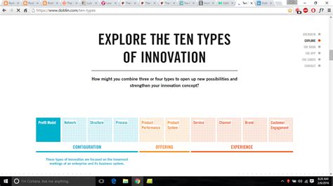 understanding doblin s 10 types of innovations with examples by neha