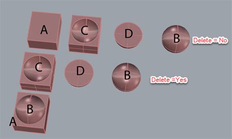 Boolean Split Does Not Delete Input Rhino McNeel Forum