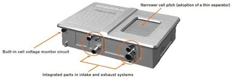 Fuel Cell Stack Voltage Monitor Market Business Strategies And Huge Demand By 2032