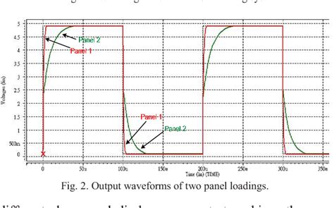 Figure 2 From An Output Buffer With Slew Rate Calibration For Different Tft Lcd Loadings
