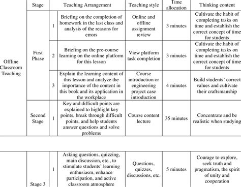 Off Line Classroom Teaching Design For Hydraulic Engineering Drafting