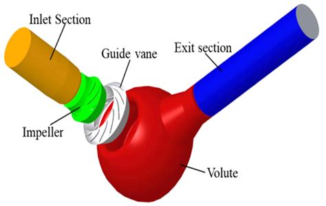 Three Dimensional Model Of Reactor Coolant Pump Download Scientific