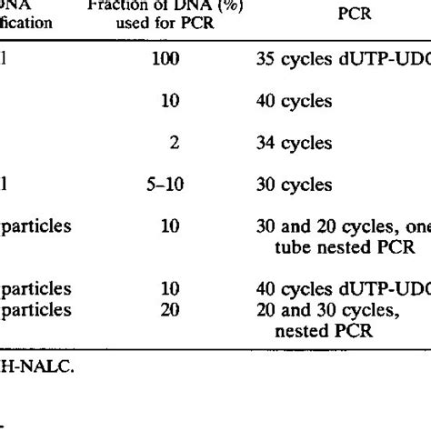 [pdf] Sensitivity And Specificity Of Pcr For Detection Of Mycobacterium Tuberculosis A Blind