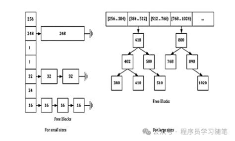 Mysql技术内幕4：innodb存储引擎内存管理 知乎