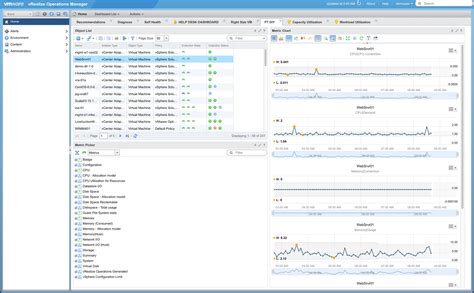 Vmware Vrops Custom Dashboard Design Part 1