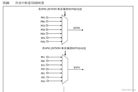 按键中断控制led灯亮灭