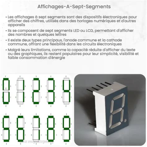 décodeur d affichage à segments Comment ça marche application et avantages