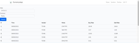 GitHub OktayKaloglu CurrencyRatesModule An Exchange Rate Module For E Commerce Companies