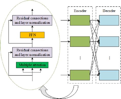 Figure 1 From A Network Intrusion Detection Method For Information
