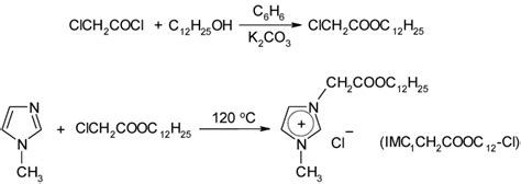 Structure Activity Relationship Modeling And Experimental Validation Of The Imidazolium And