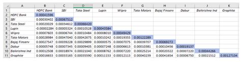 School Of Stocks Calculating Covariance Matrix And Portfolio Variance