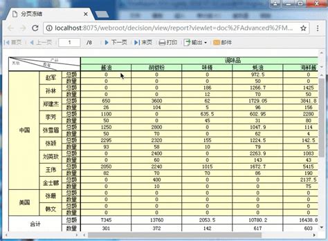 分页报表简介 Finereport帮助文档 全面的报表使用教程和学习资料