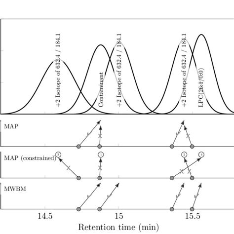 classifier performance on 10 fold cross validation sphingolipid and