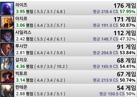 리그오브레전드 인벤 저랑 듀오하실분계신가요 Lol 정글 게시판