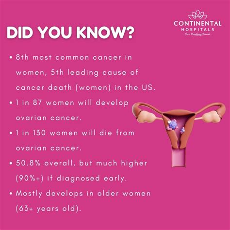 World Ovarian Cancer Day 2024