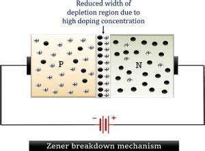 What Is A Zener Diode Definition Construction Working Characteristics And Applications Of