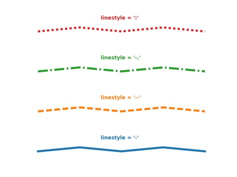 Connected Scatterplot