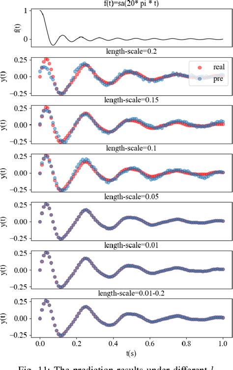 Figure 1 From Dynamic Behavior Modeling Of Analog Circuits Based On Deep Operator Network
