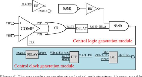Figure From Design Of Bit Ms S Asynchronous Logic SAR ADC