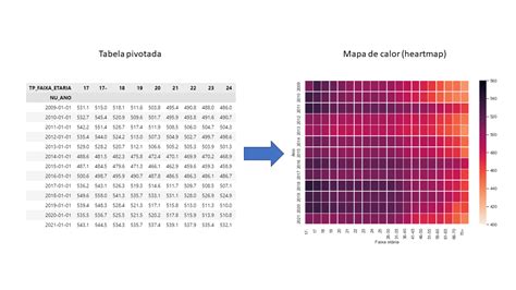 Mapa Com Passagem Do Tempo No Power Bi By Alan Vieira Medium