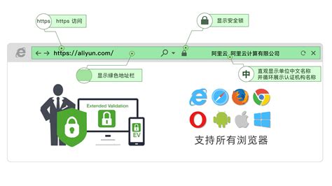 在nginxtengine服务器上安装证书 灰信网（软件开发博客聚合）