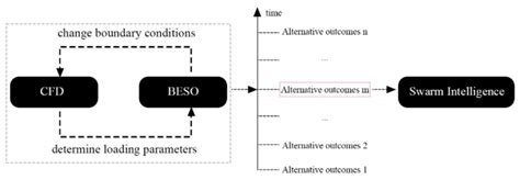 The Diagram Of The Generative Process Download Scientific Diagram