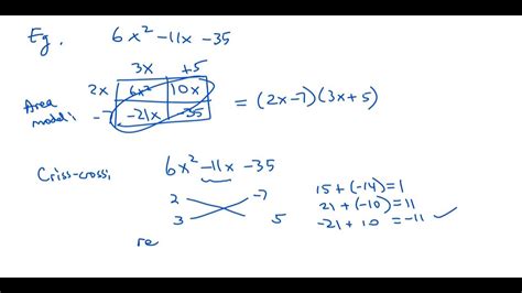 Factoring Complex Trinomials By Area Model Criss Cross Trial And Error Youtube
