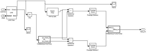 Figure 6 From Fetal Ecg Extraction Using Adaptive Filters Semantic