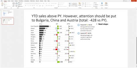 How To Add Checkboxes In Powerpoint A Comprehensive 5 Step Guide For